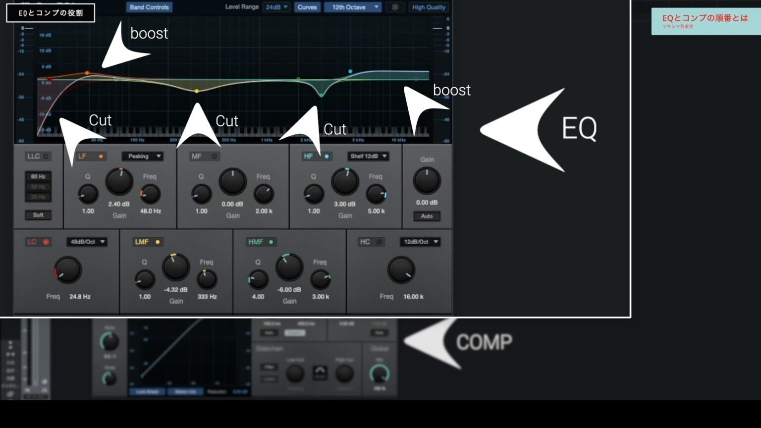 イコライザーとコンプレッサーの順番について考えてみました。【DTM初心者向け/ミックス/EQ/コンプ/比較】 – ツキシマブログ
